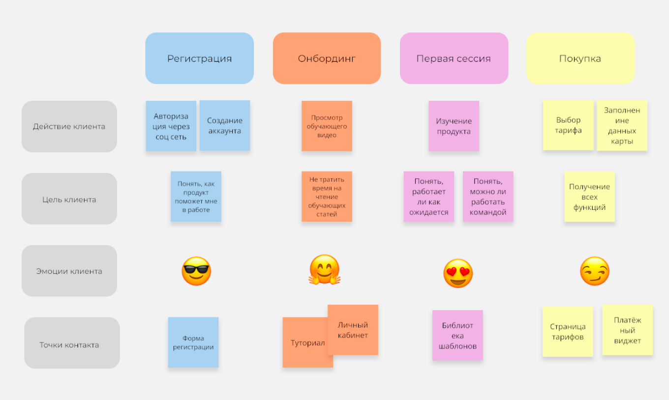 Как sBoard помогает бизнесу справиться с уходом Miro