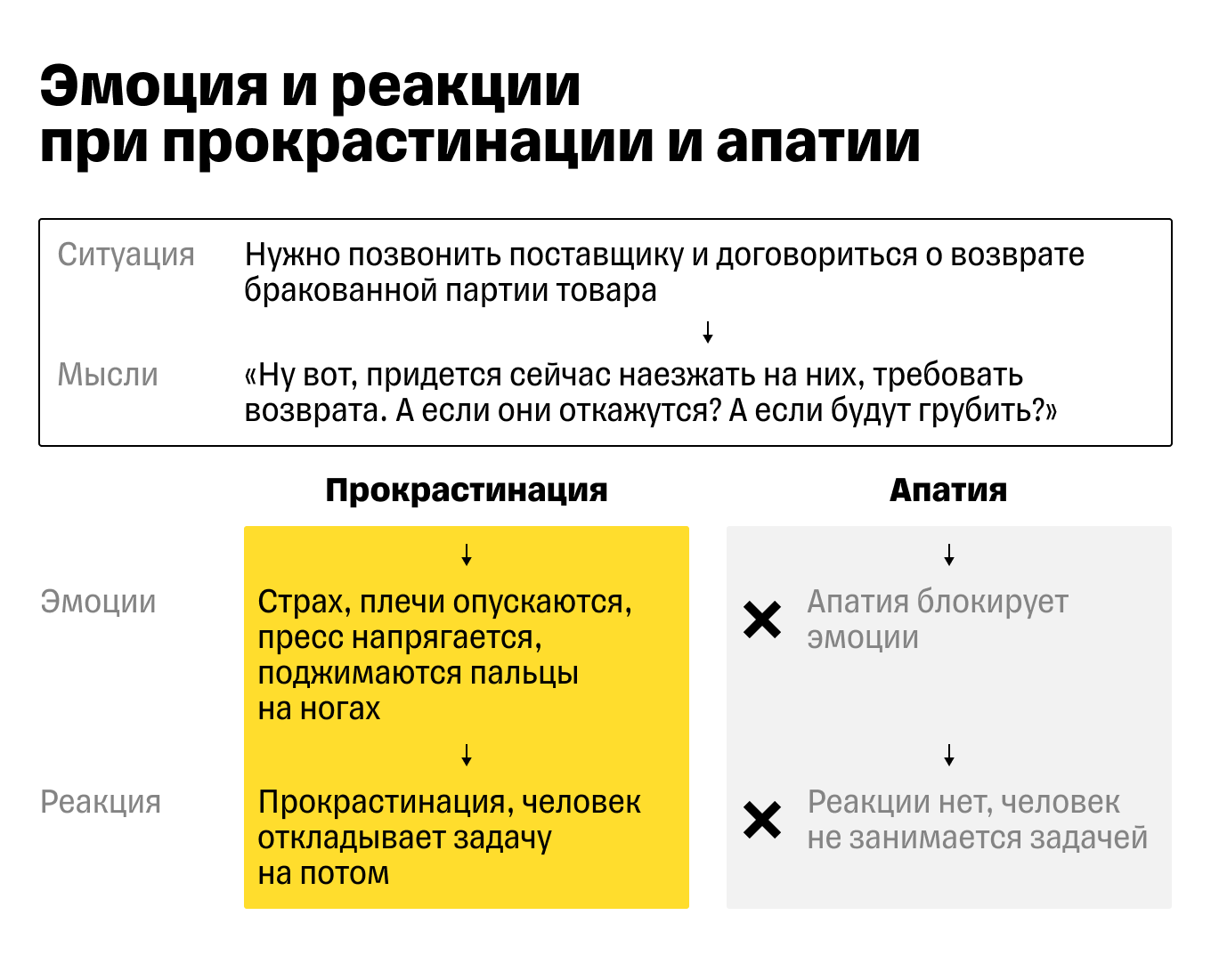 Что делать если нету денег на еду 60 фото - Ecakes.ru