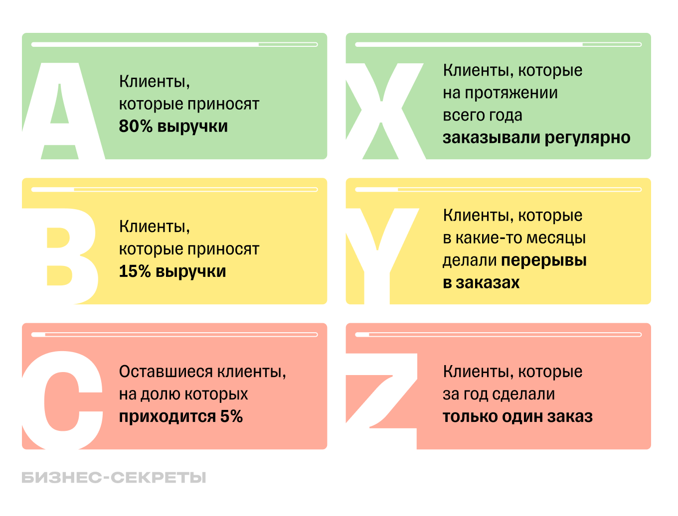 Целевая аудитория (ЦА): анализ сегментов, исследование, описание