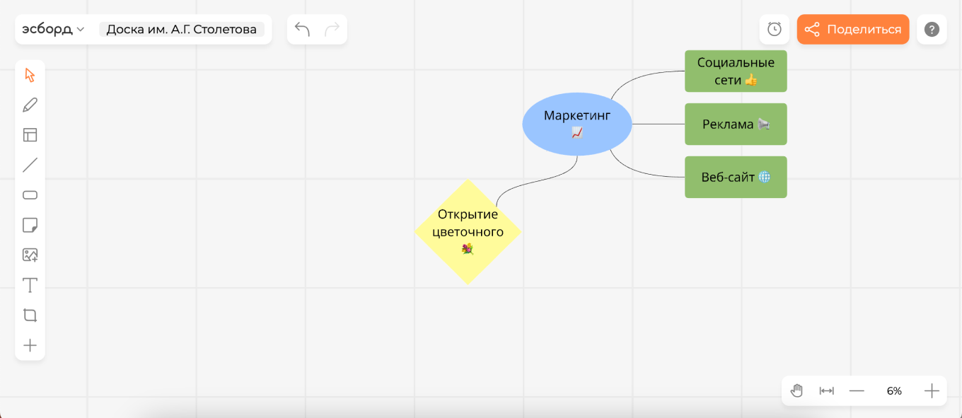 Mind map: зачем нужны интеллект-карты, как их составлять, правила и примеры
