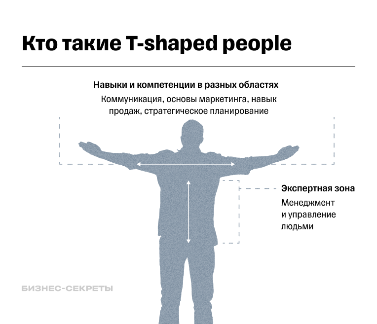 T-shaped специалист: кто это, зачем бизнесу Т-люди