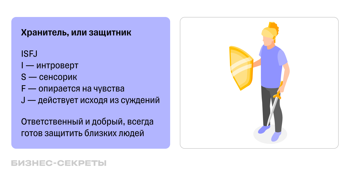 MBTI: 16 типов личности Майерс — Бриггс для построения команды