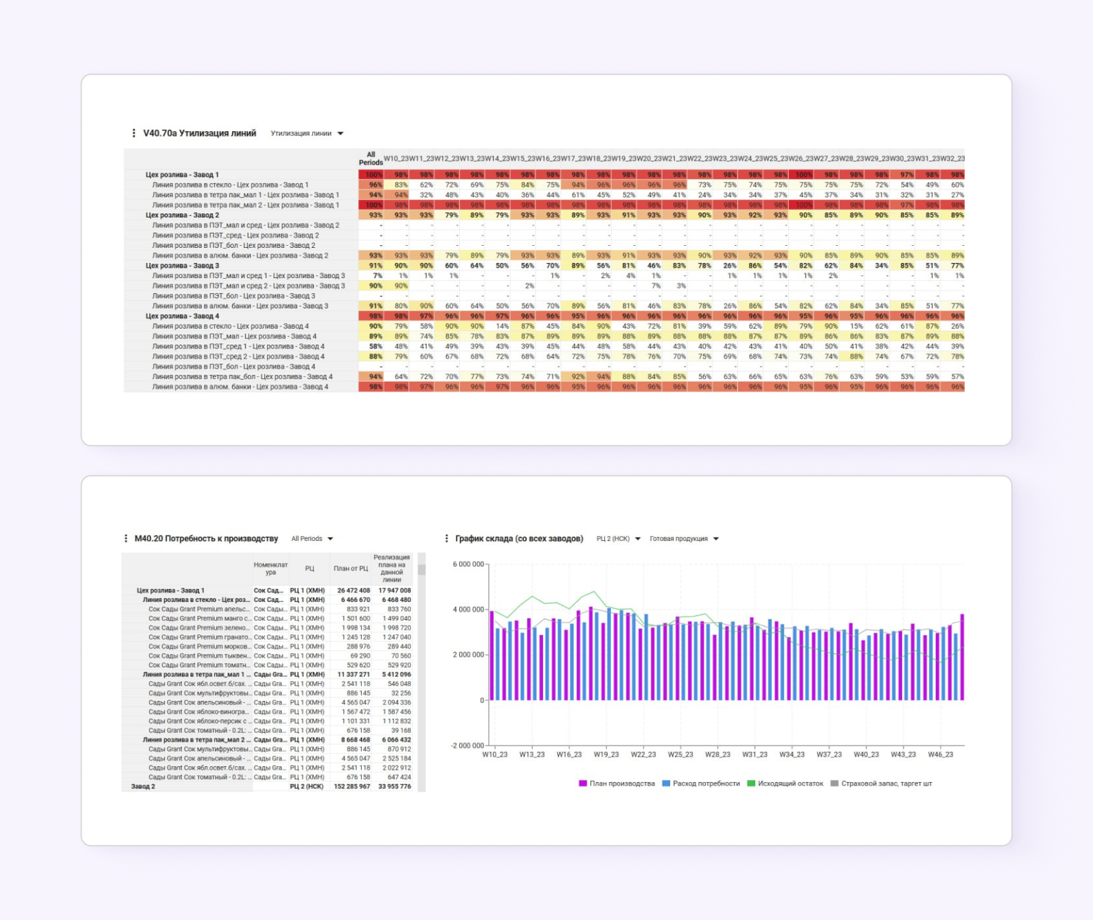 Автоматизация календарного планирования и графикования