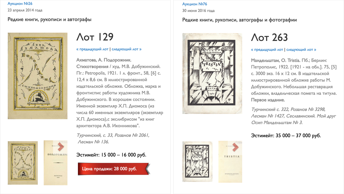 Инвестиции в искусство: какие произведения искусства купить на 100000 ...