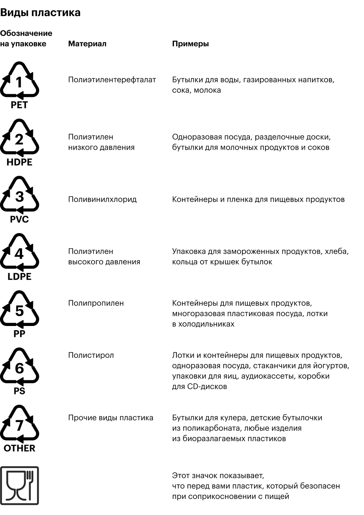 Пищевой пластик: маркировка, обозначения, виды, безопасен ли пластик ...