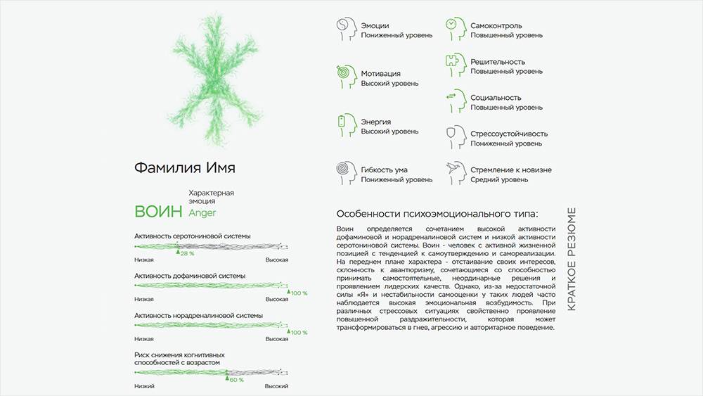 Анализы ДНК и генетические тесты на национальность, выявление болезней ...