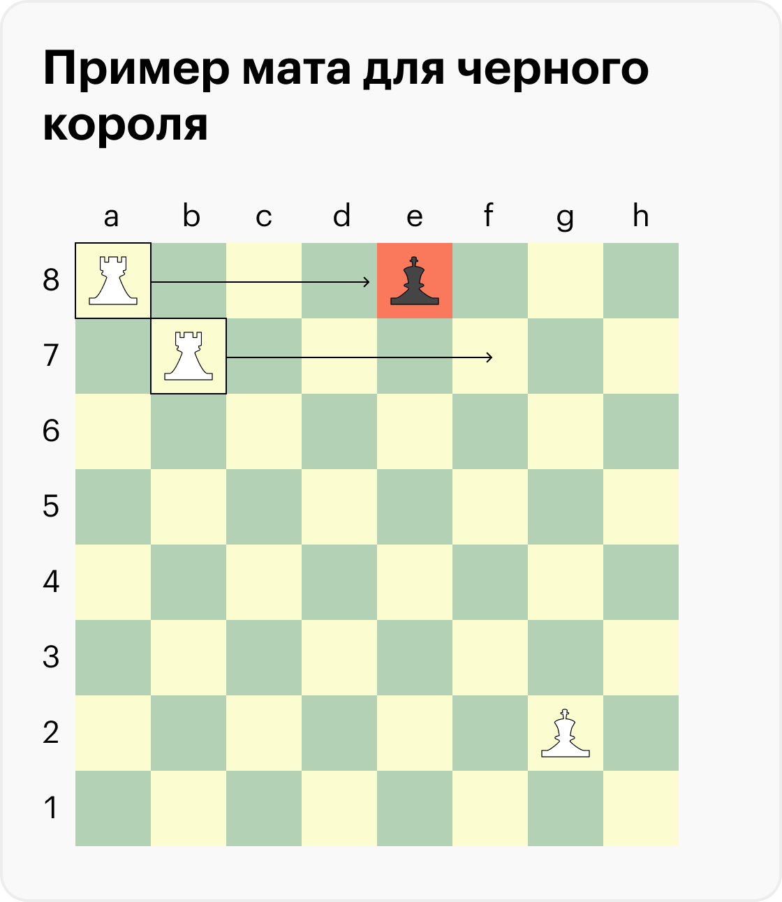 Правила игры в шахматы для начинающих: пошаговая инструкция, как ходят ...