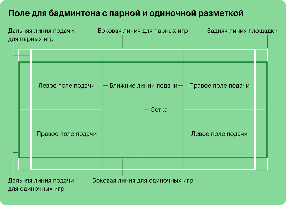 Сколько стоит профессионально играть в бадминтон и какое снаряжение для ...