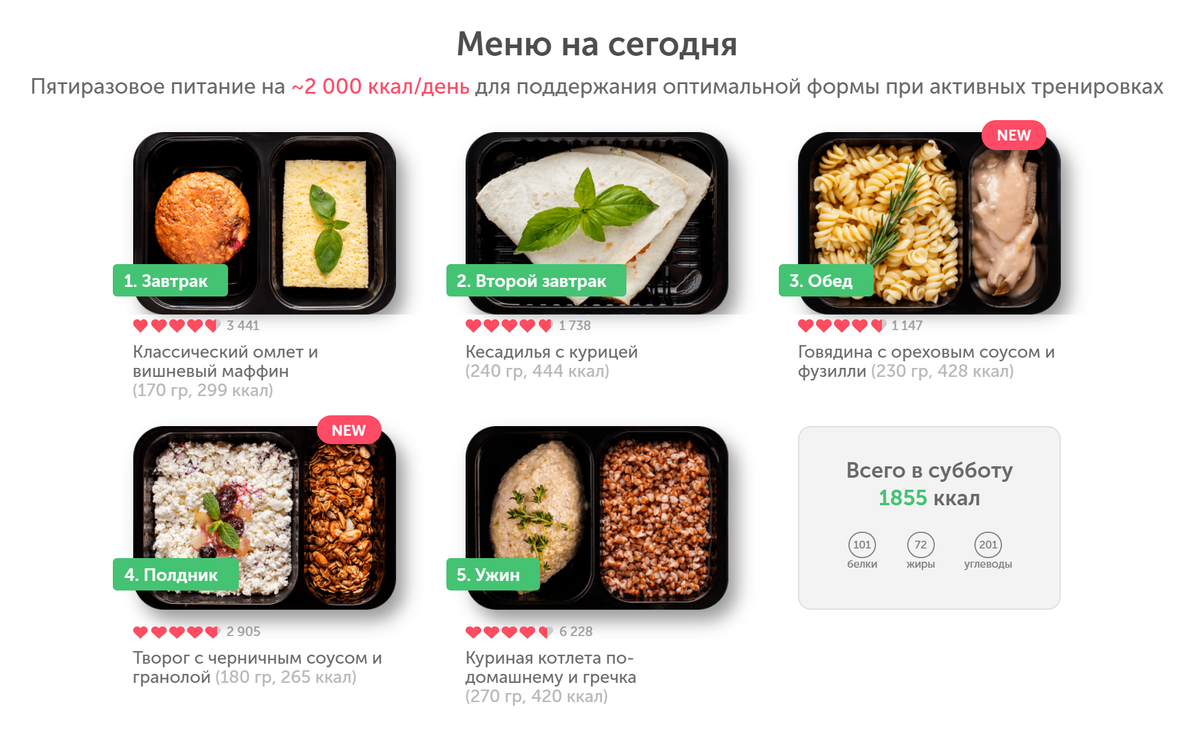Доставка еды: плюсы и минусы, почему готовка домашней еды выгоднее, чем ...