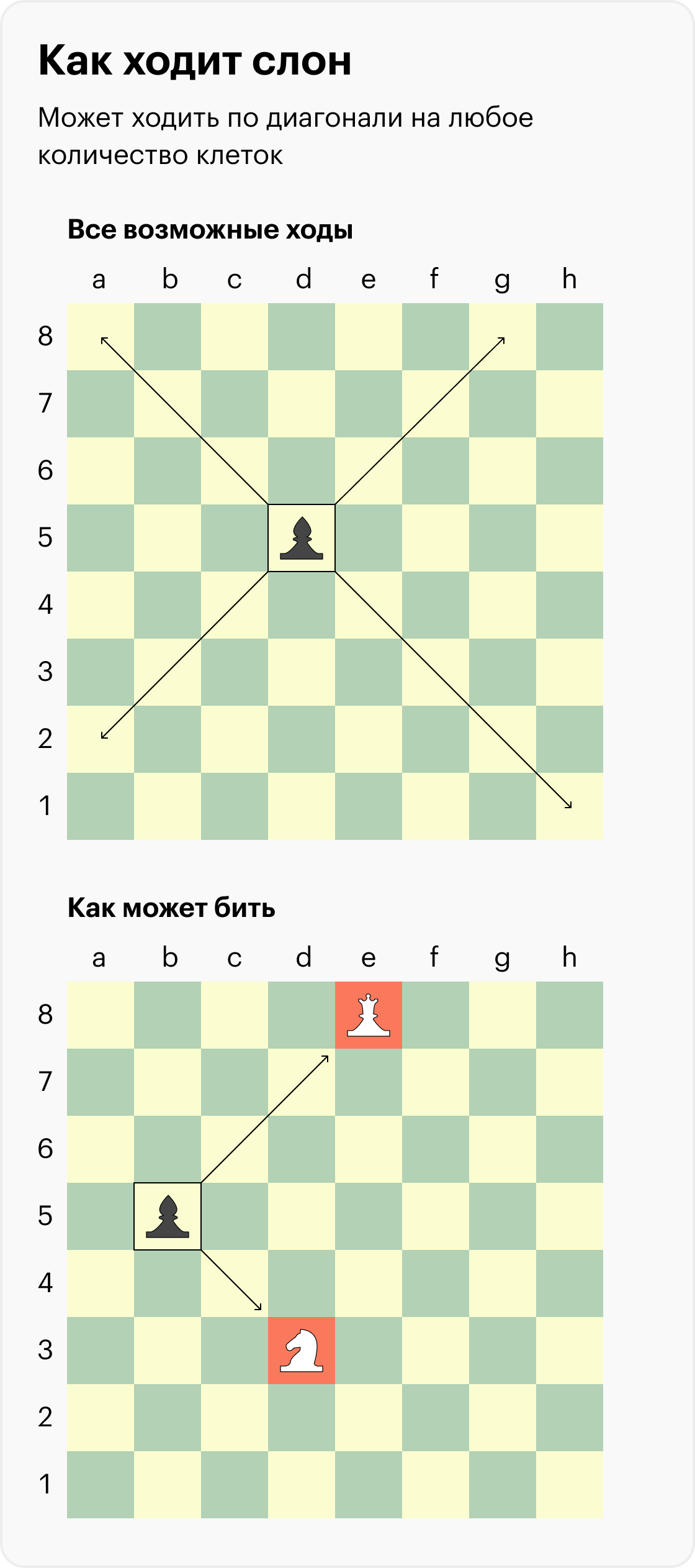 Правила игры в шахматы для начинающих: пошаговая инструкция, как ходят ...