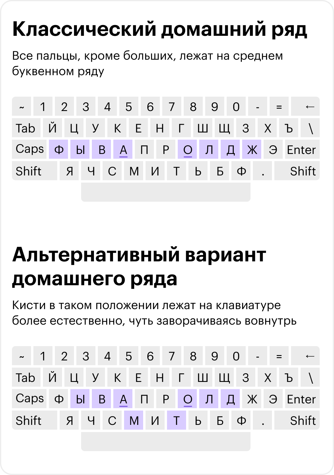 Как научиться слепой печати на клавиатуре: гайд и лучшие тренажеры для ...