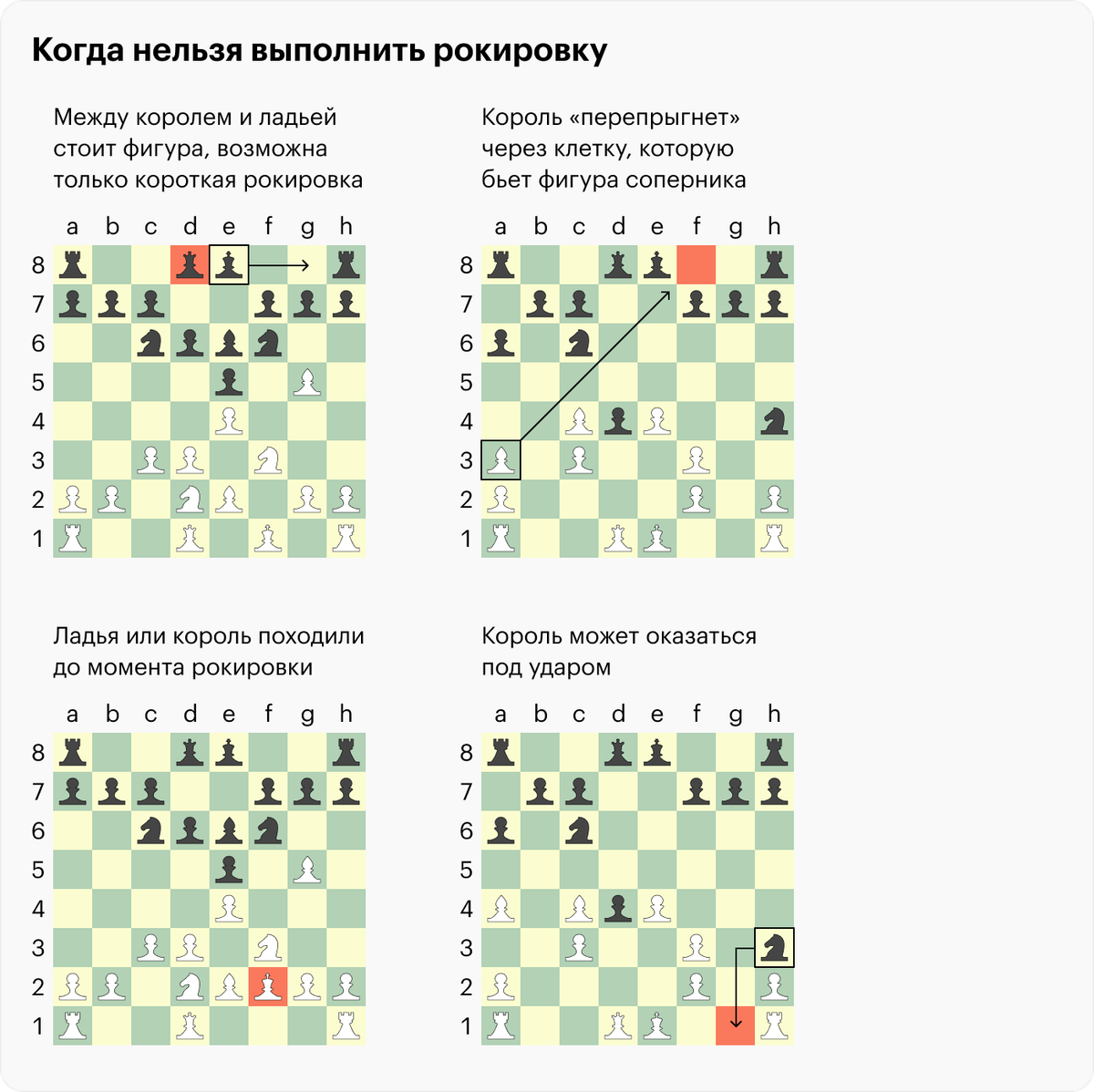 Правила игры в шахматы для начинающих: пошаговая инструкция, как ходят ...