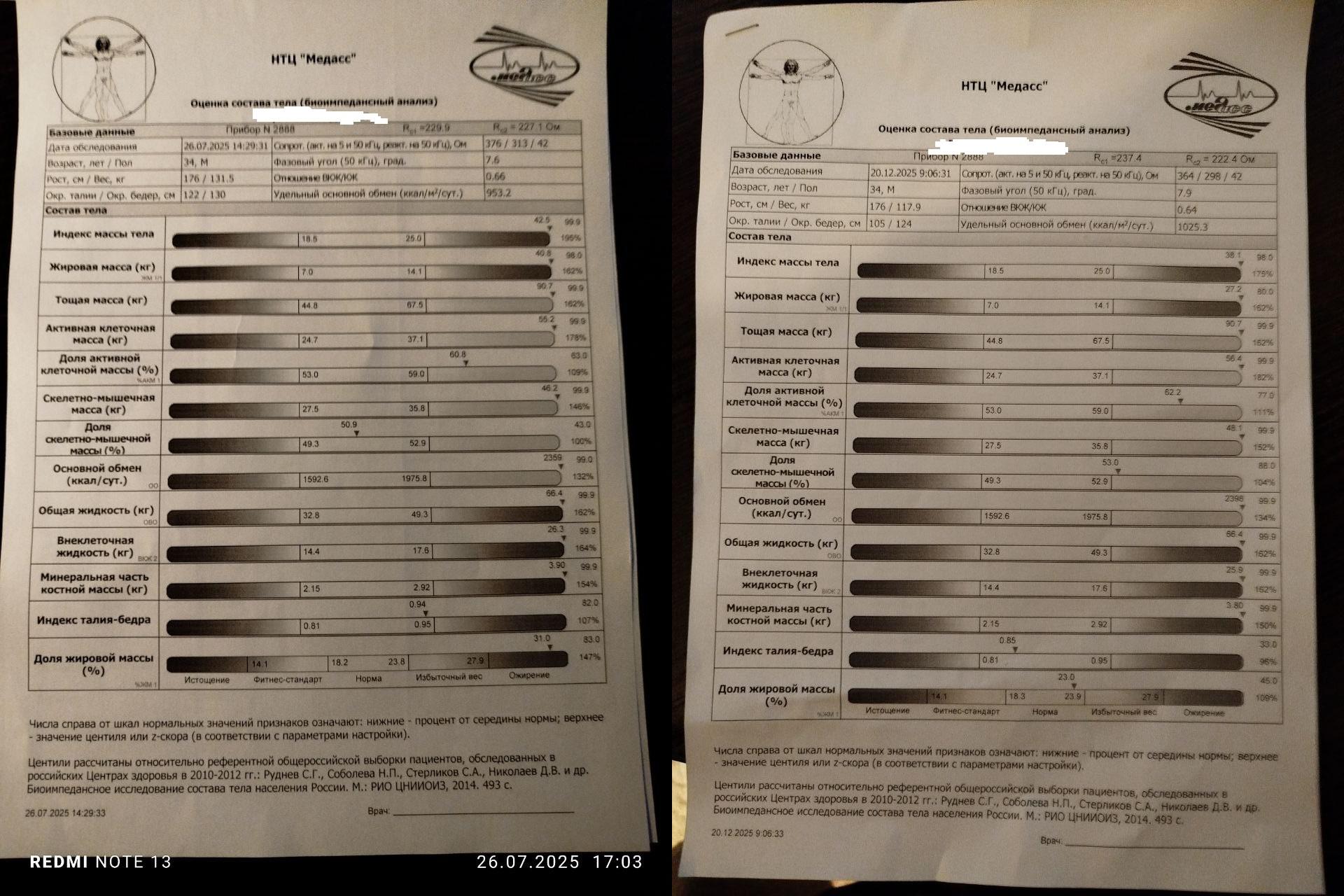 Как я начал худеть с помощью силовых тренировок со стартовым весом 132 кг